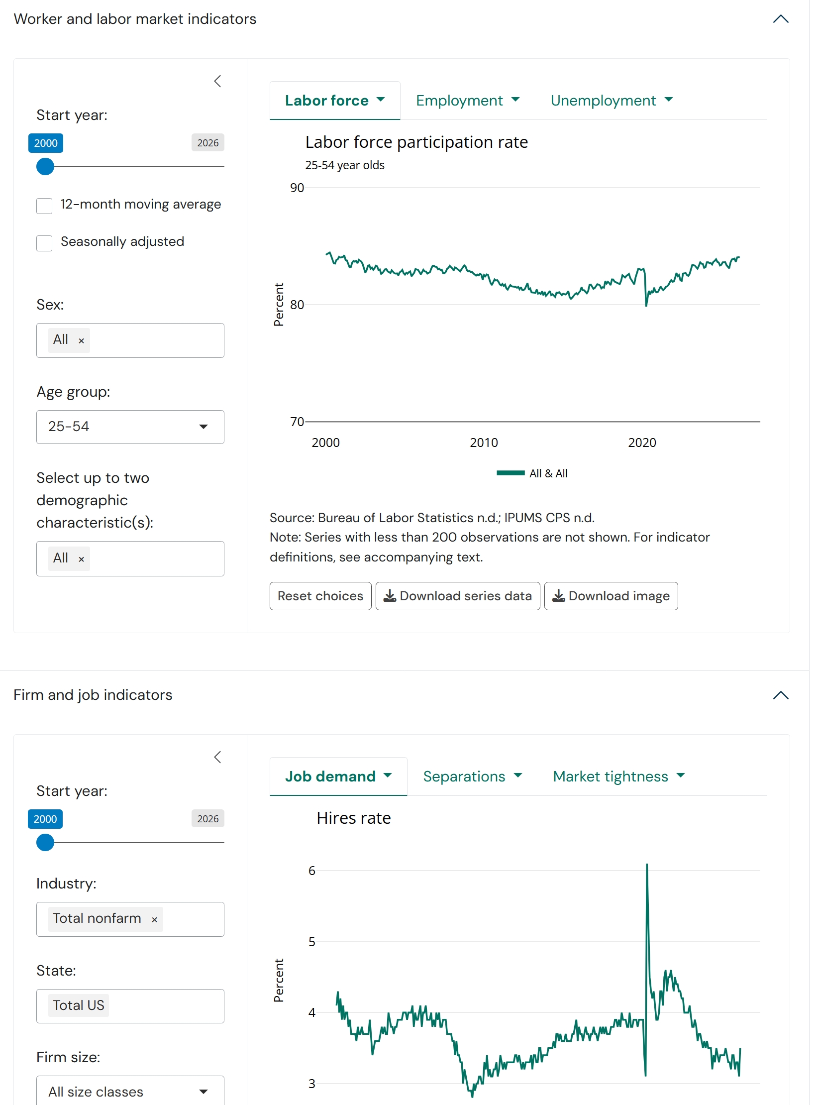 Tracking the labor market and jobs | Brookings