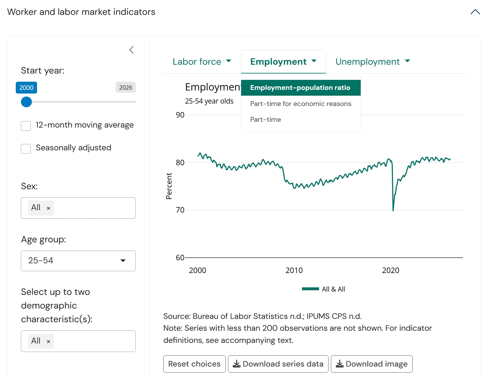 Tracking the labor market and jobs | Brookings