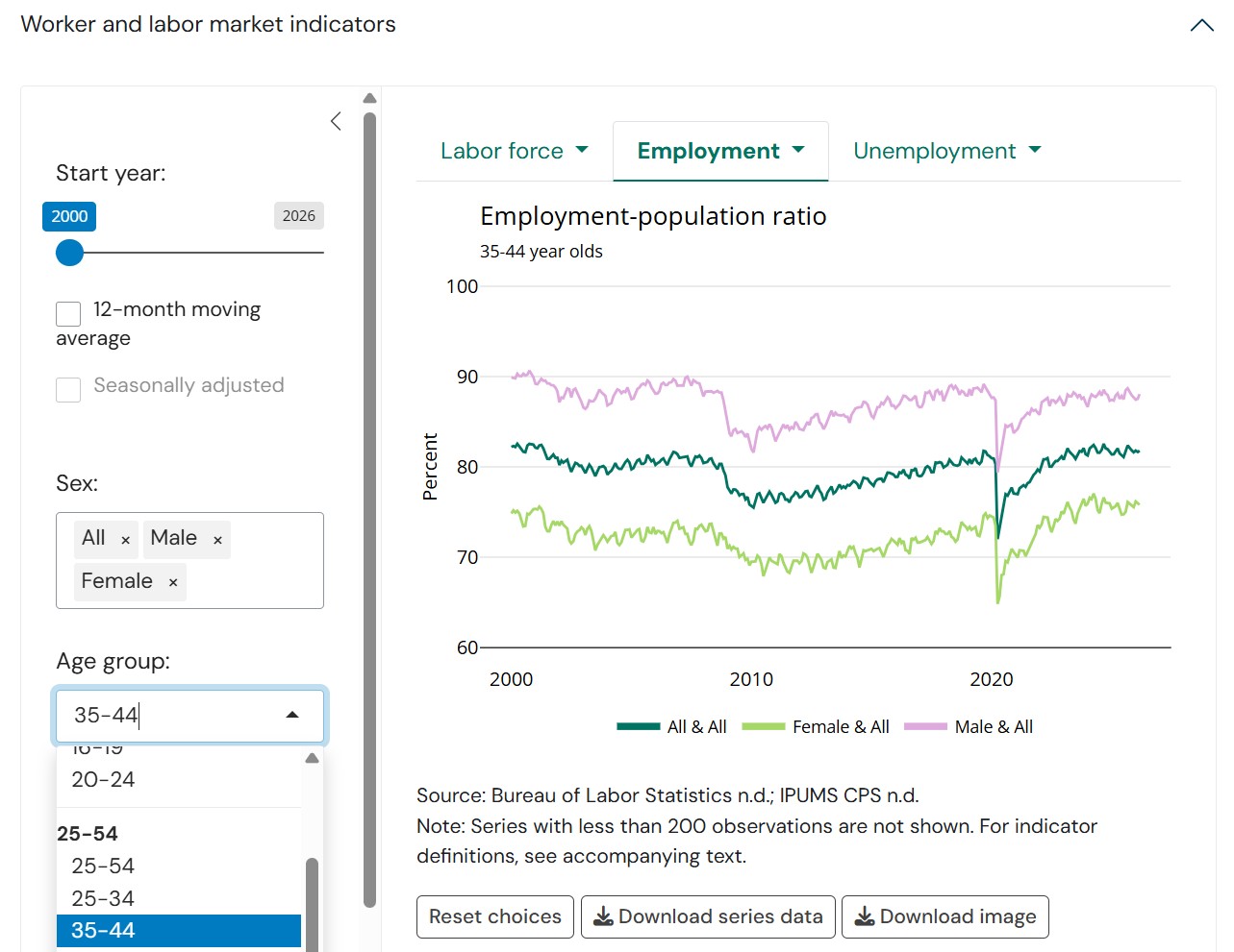 Tracking the labor market and jobs | Brookings