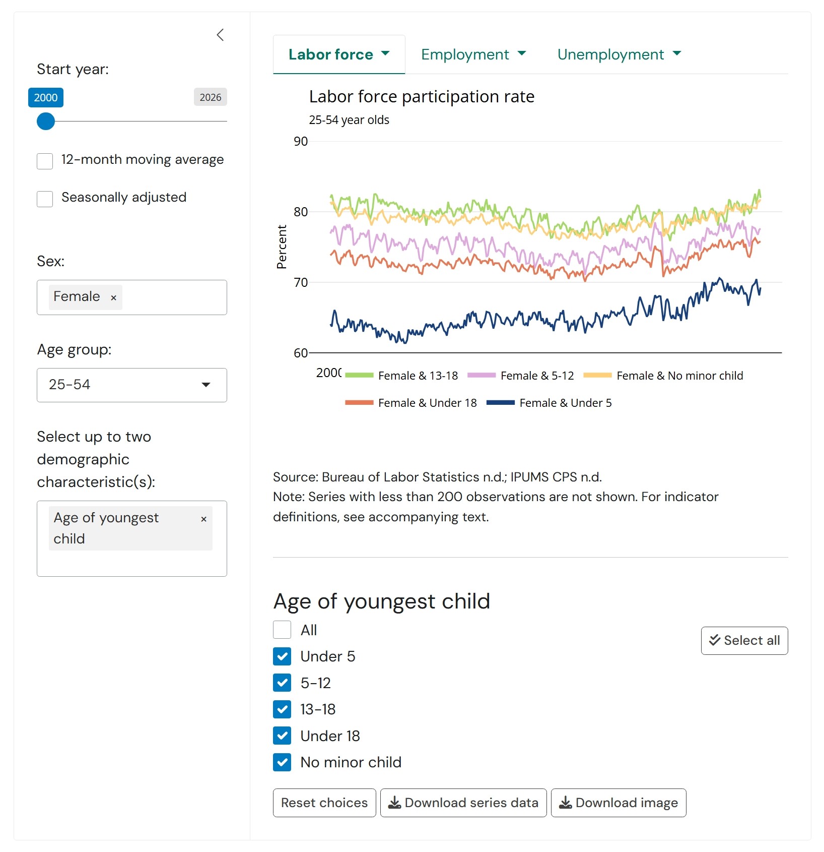 Tracking the labor market and jobs | Brookings