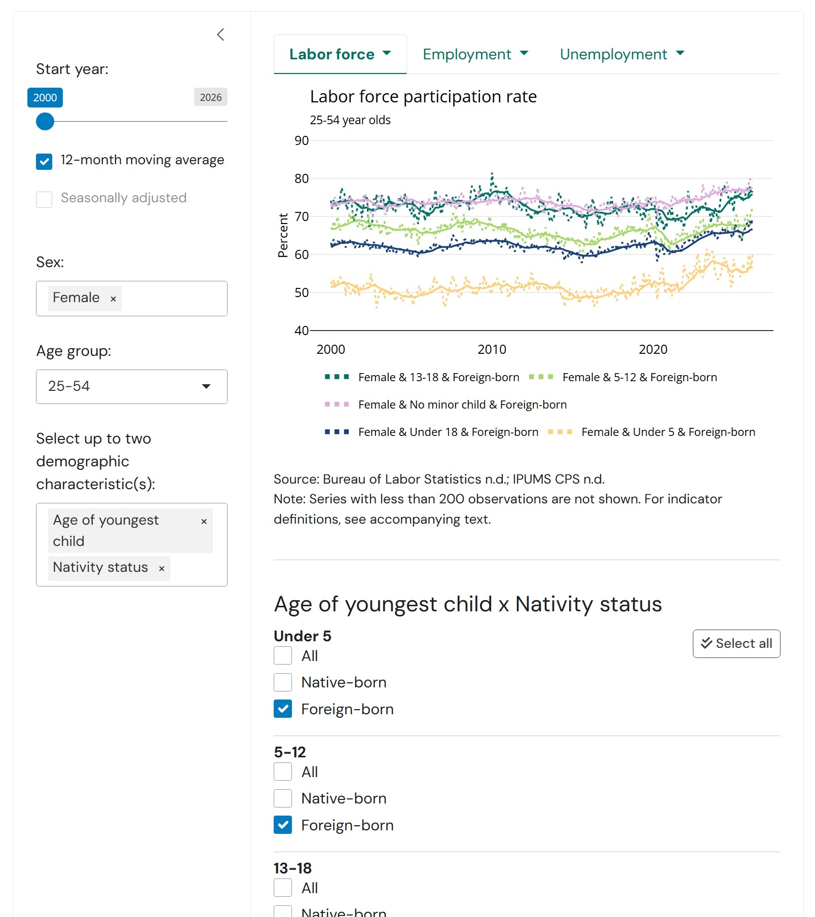 Tracking the labor market and jobs | Brookings