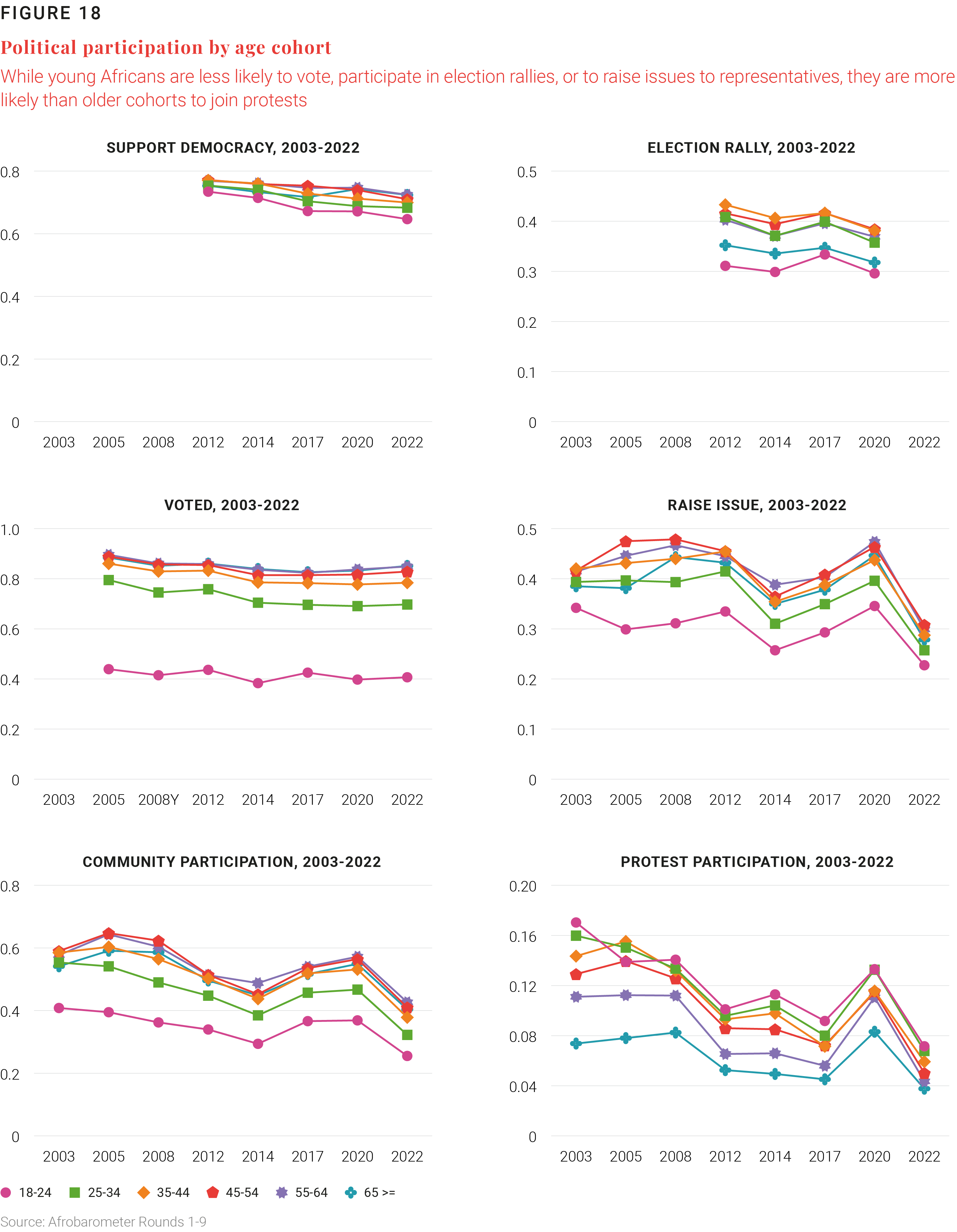 Harnessing social media for increased political engagement | Brookings
