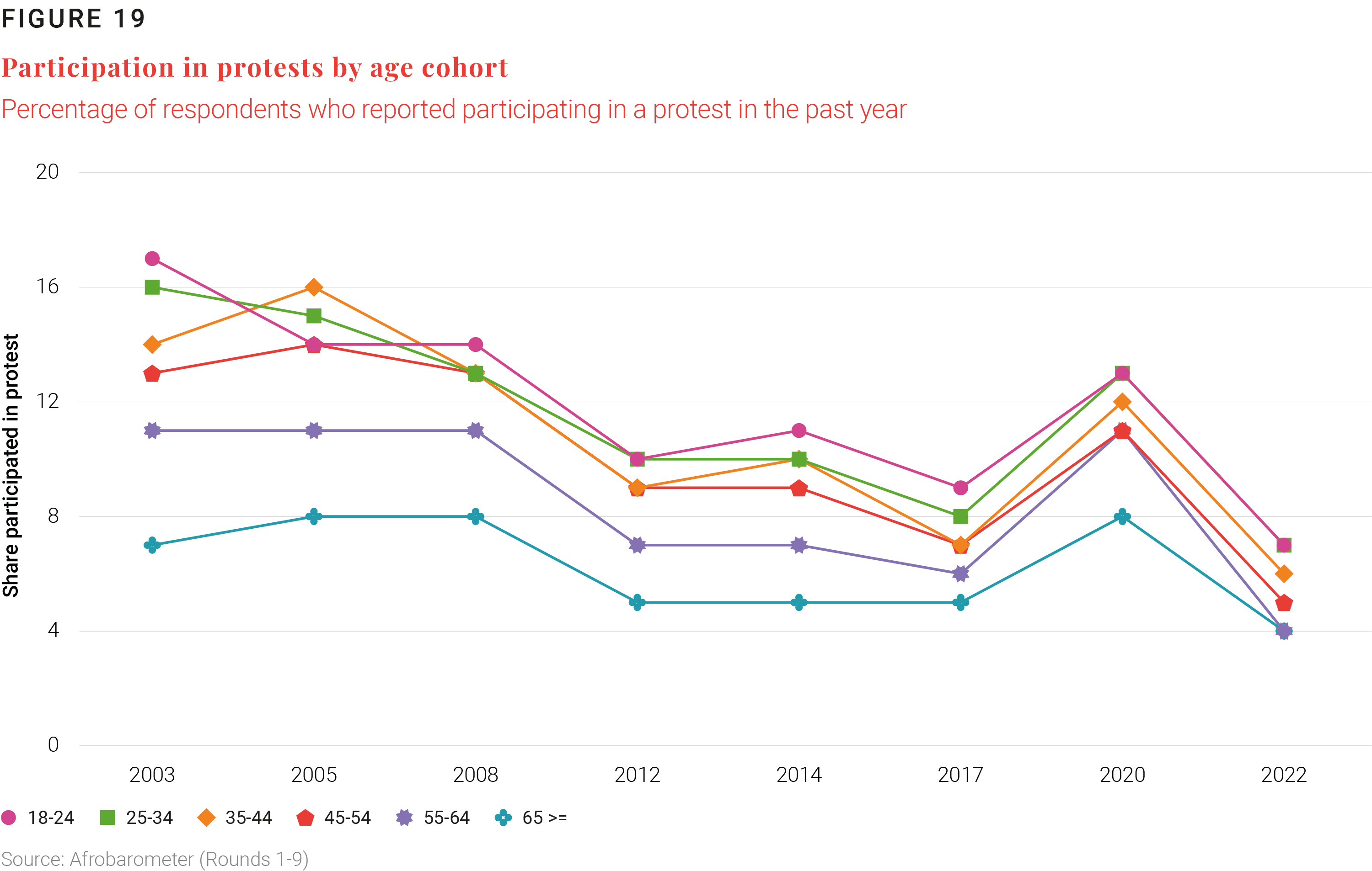 Harnessing social media for increased political engagement | Brookings