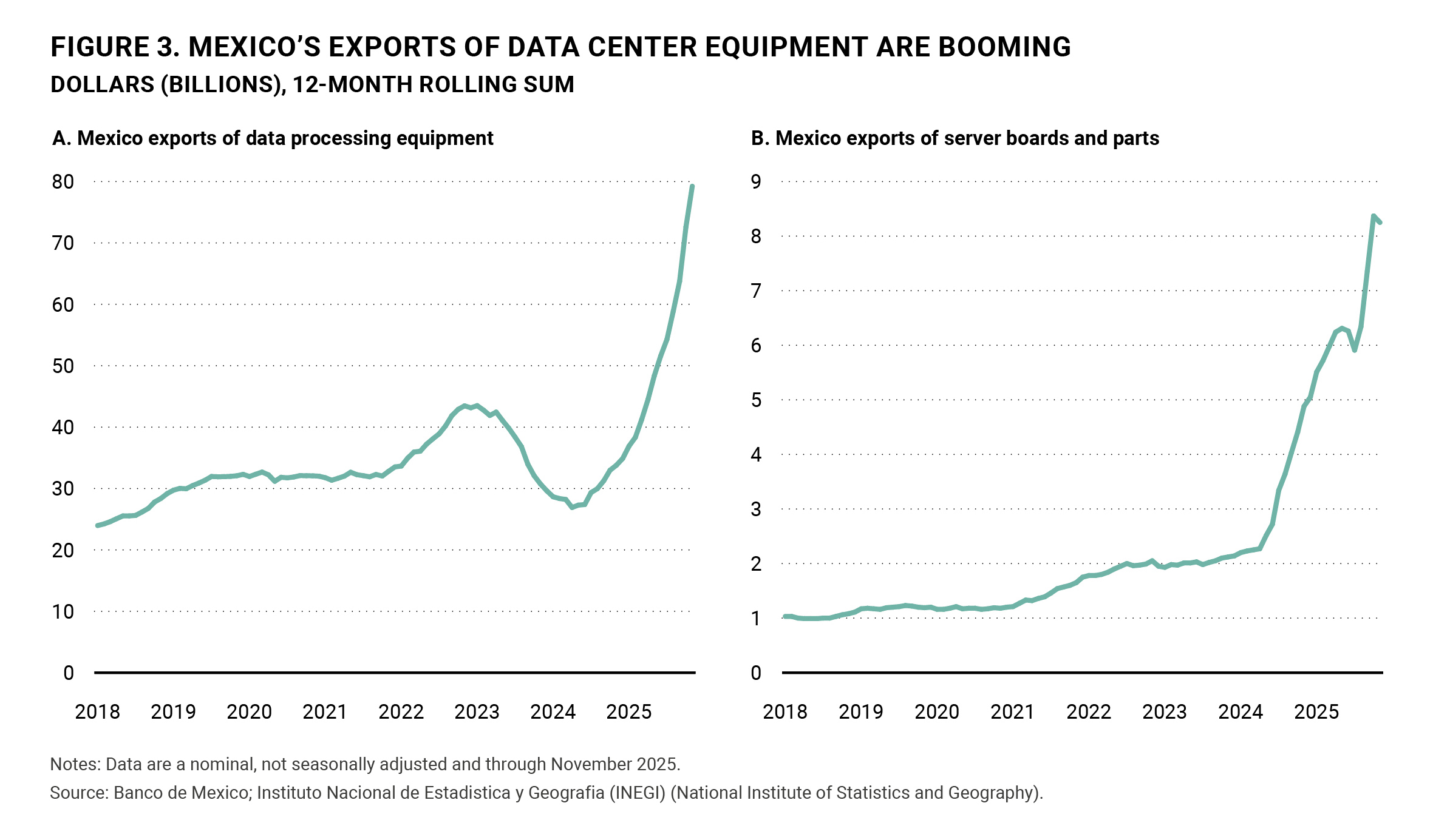 USMCA has strengthened economic integration in North America | Brookings