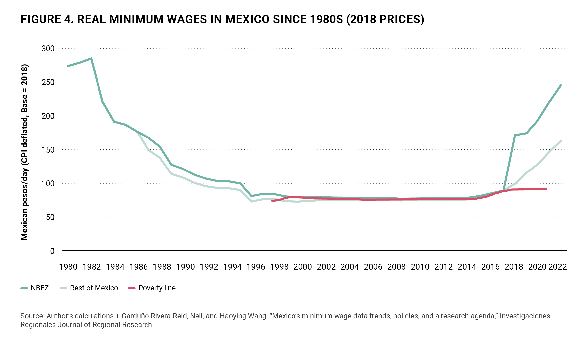 Wages and productivity in Mexico under USMCA | Brookings