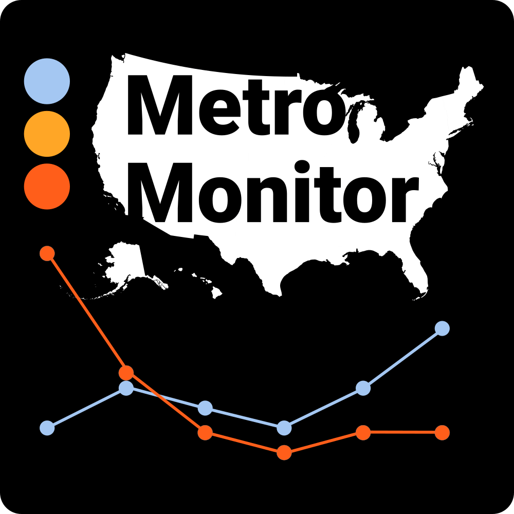 Metro Monitor 2026 | Brookings