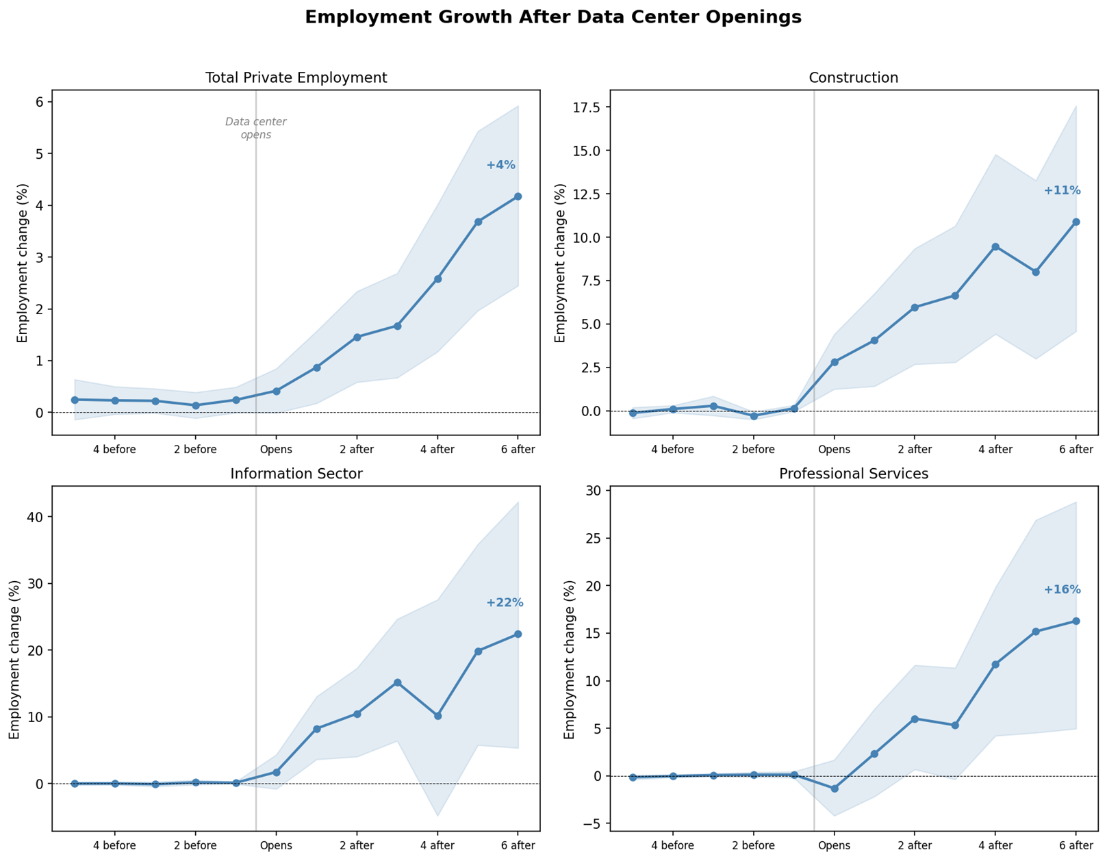 New evidence on data center employment effects | Brookings